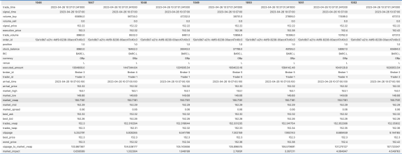 Building an interactive dashboard to visualise the transaction cost ...
