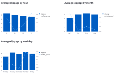 Building an interactive dashboard to visualise the transaction cost ...