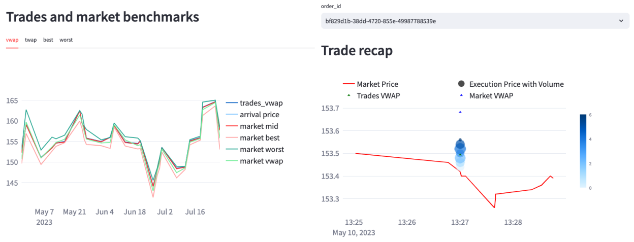 Building an interactive dashboard to visualise the transaction cost analysis | Devportal
