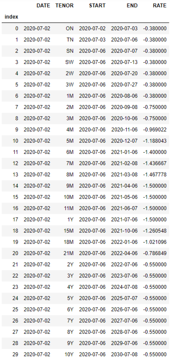 How to Calculate Forward Outright Price with RDP Library for Python ...