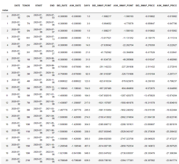 How to Calculate Forward Outright Price with RDP Library for Python ...