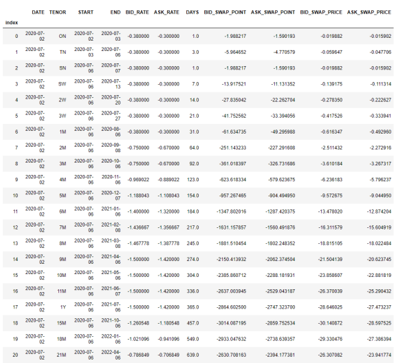 How to Calculate Forward Outright Price with RDP Library for Python ...