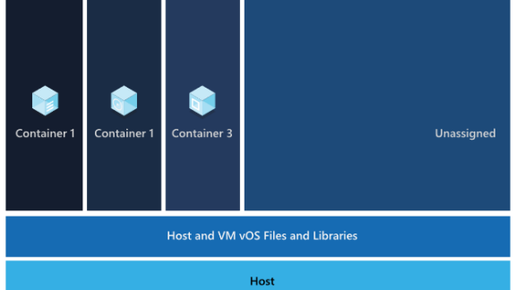 How to Containerize EMA C# Project and Solution | Devportal