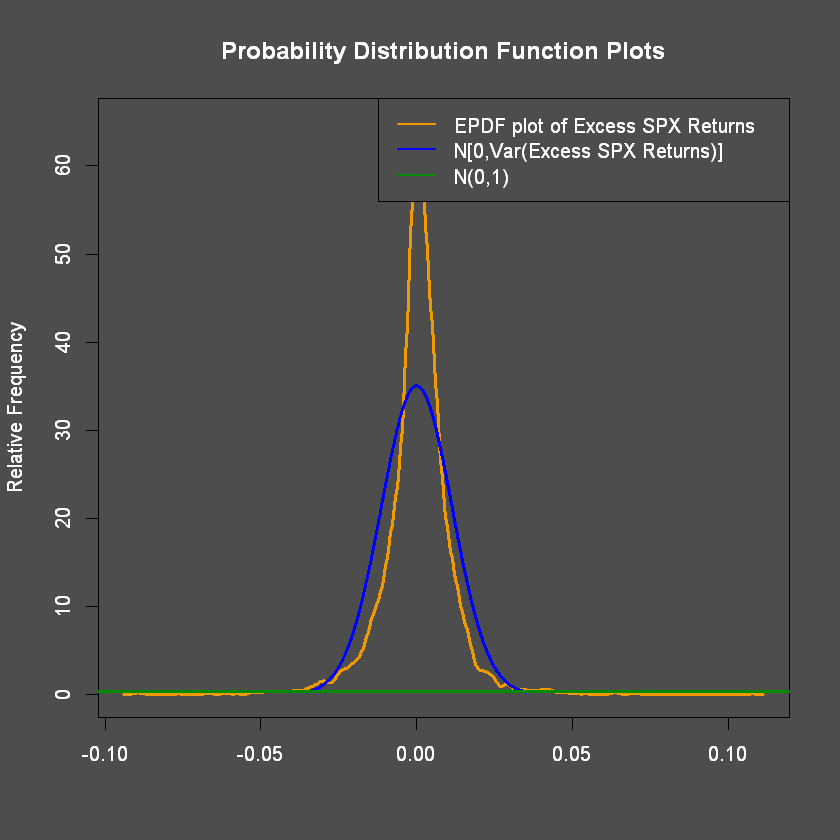 Information Demand And Stock Return Predictability Coded In R Part 1