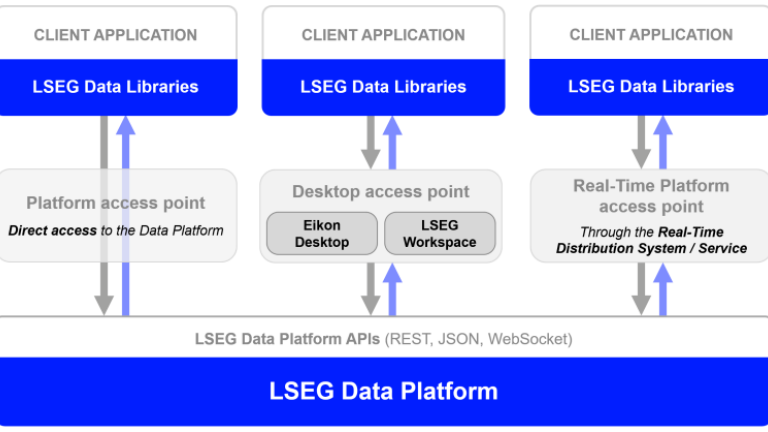 Integrating LSEG Financial Data to Excel with Xlwings and Data Library ...