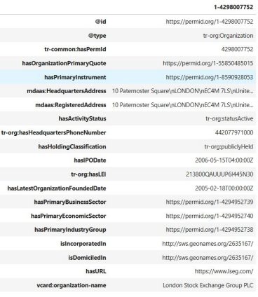 Introduction to the Open PermID Python library | Devportal