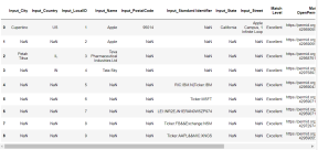 Introduction to the Open PermID Python library | Devportal