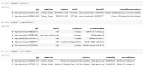 Introduction to the Open PermID Python library | Devportal