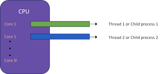 Leveraging Parallel Programming in Python for Optimized Server Data ...