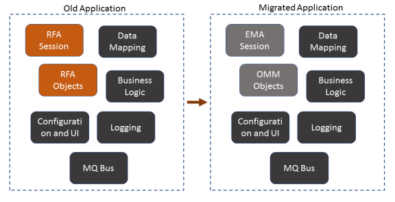 Migrating an application from Elektron Connect to Refinitiv Real-Time ...