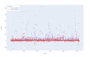 Predicting M&A Targets Using ML: Unlocking the potential of NLP based ...