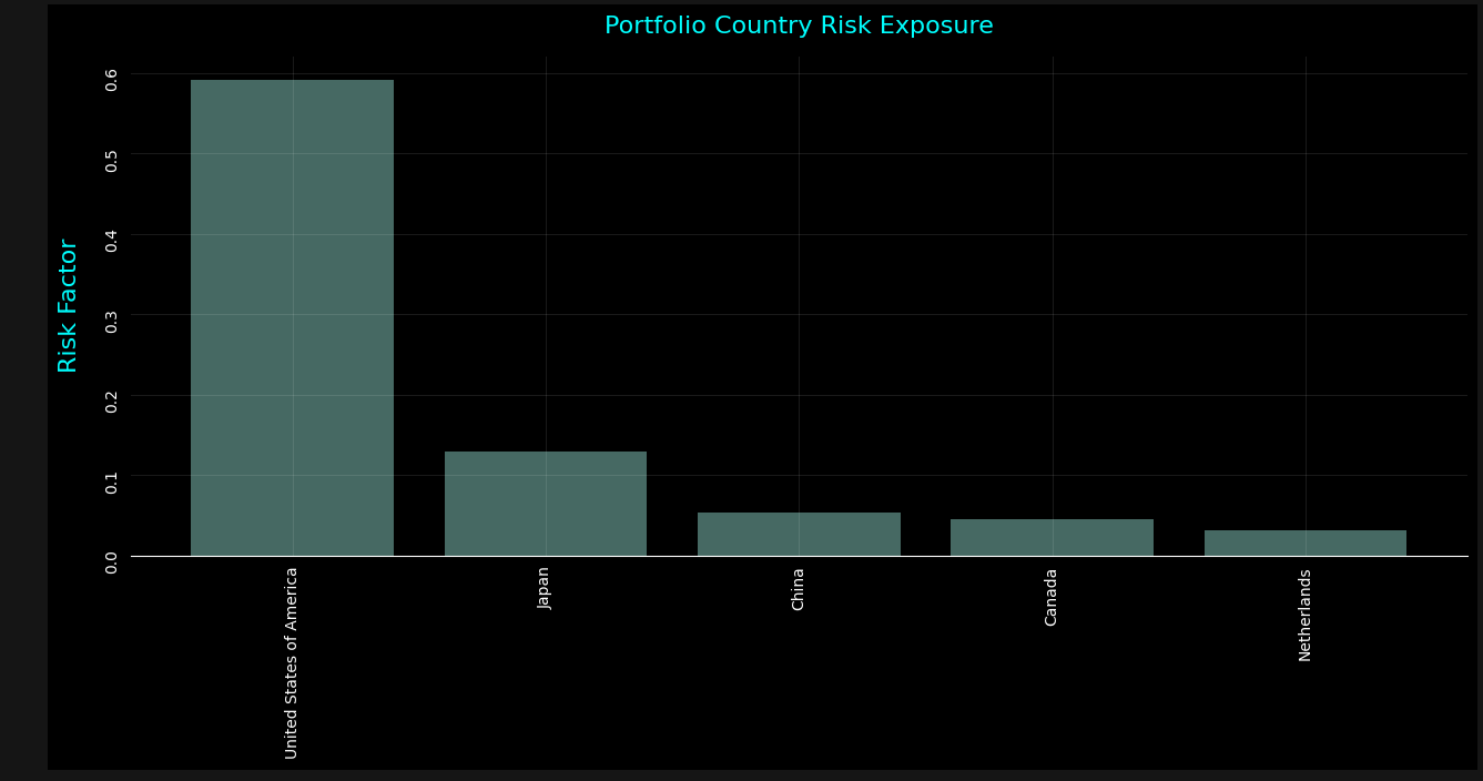 Multi-factor approach to understanding a portfolio's country risk ...