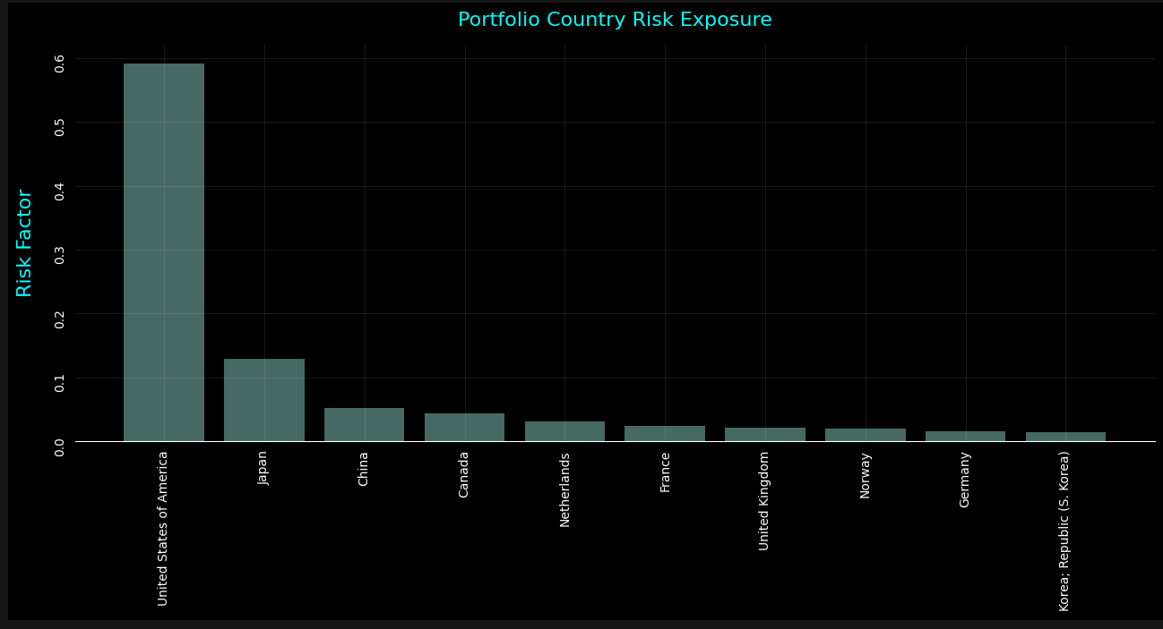 Multi-factor approach to understanding a portfolio's country risk ...