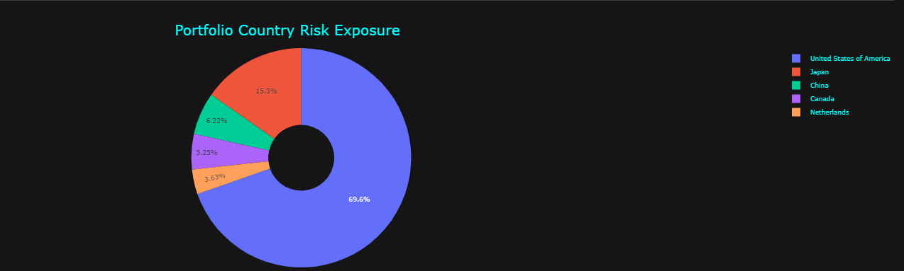 Multi-factor approach to understanding a portfolio's country risk ...