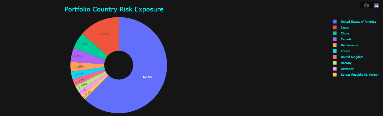 Multi-factor approach to understanding a portfolio's country risk ...