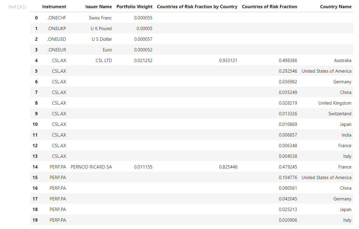 Multi-factor approach to understanding a portfolio's country risk ...