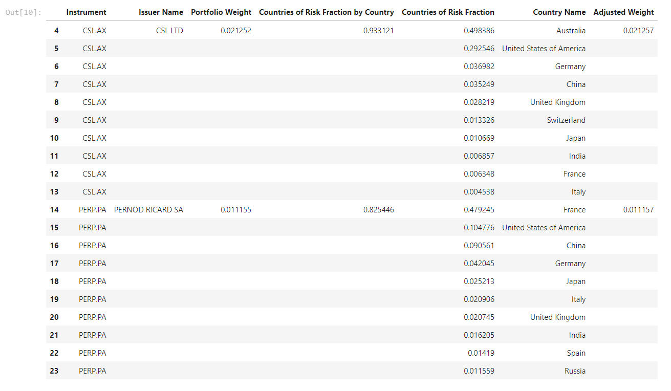 Multi-factor approach to understanding a portfolio's country risk ...