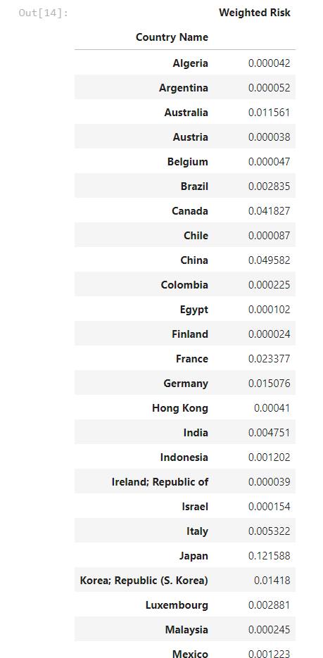 Multi-factor approach to understanding a portfolio's country risk ...