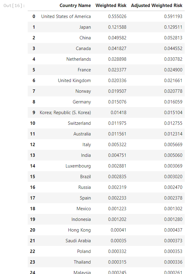 Multi-factor approach to understanding a portfolio's country risk ...