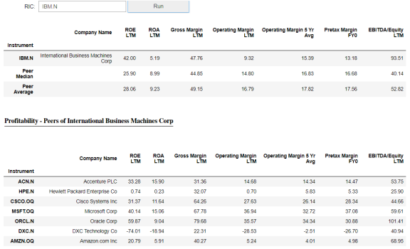 Peer Analysis | Devportal