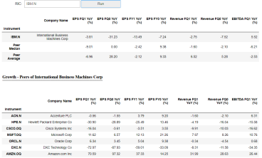 Peer Analysis | Devportal
