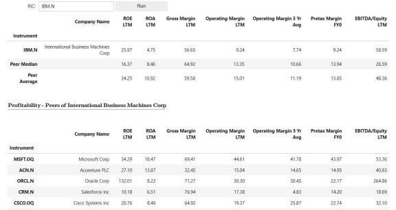 Peer Analysis | Devportal