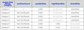 Real-Time SDKs Performance Test Summary | Devportal