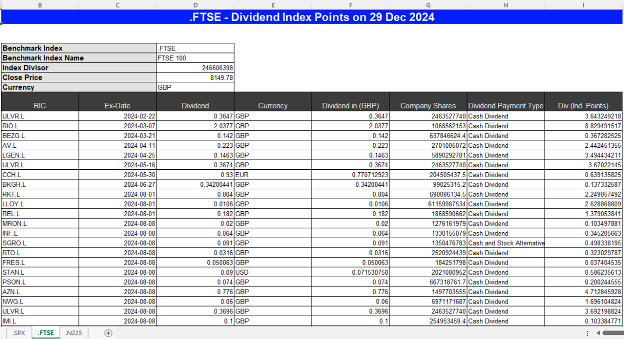 Retrieving Index Constituents Dividend Information with Python | Devportal