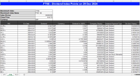 Retrieving Index Constituents Dividend Information with Python | Devportal