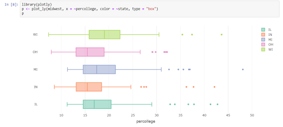 Setup Jupyter Notebook for R | Devportal
