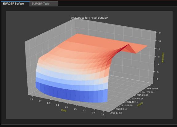 Side By Side Api In Python An Fx Example With Interactive Widgets Devportal