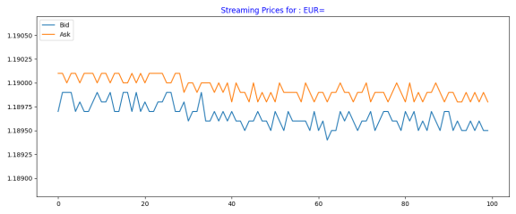Streaming Data Visualisation With Matplotlib Ipywidgets And Dash Framework Devportal