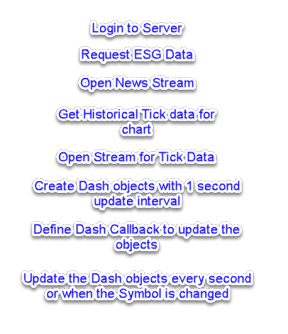 Streaming Data Visualisation with Matplotlib, ipywidgets and Dash ...