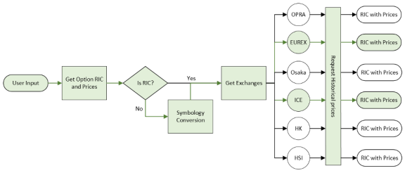Streamlining Historical Options Data Retrieval and Storage with RD ...