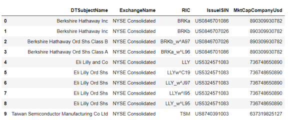 The Data Library for Python - Quick Reference Guide (Access layer ...