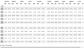 The Data Library for Python - Quick Reference Guide (Access layer) | Devportal