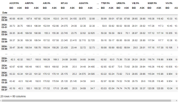 The Data Library for Python - Quick Reference Guide (Access layer) | Devportal