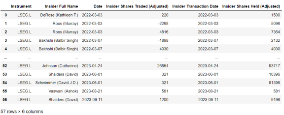 The Data Library for Python - Quick Reference Guide (Access layer ...