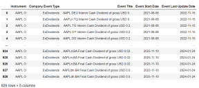 The Data Library for Python - Quick Reference Guide (Access layer ...