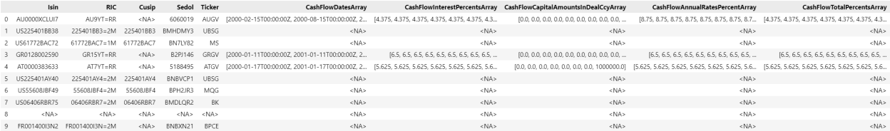 Troubleshooting IPA & RD Python Library | Devportal