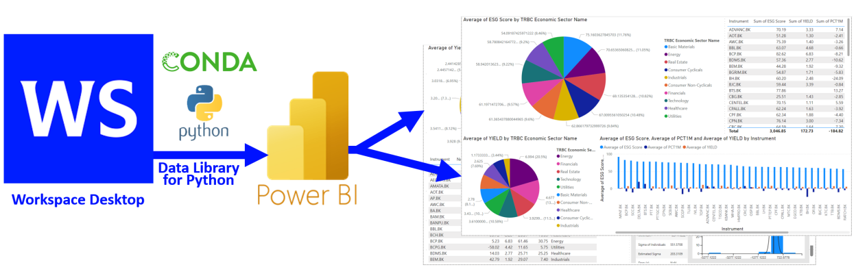 Using Power Bi To Visualize The Data From Lseg Data Library For Python With Conda Environment