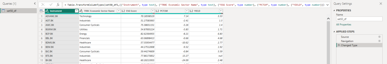 Using Power Bi To Visualize The Data From Lseg Data Library For Python With Conda Environment