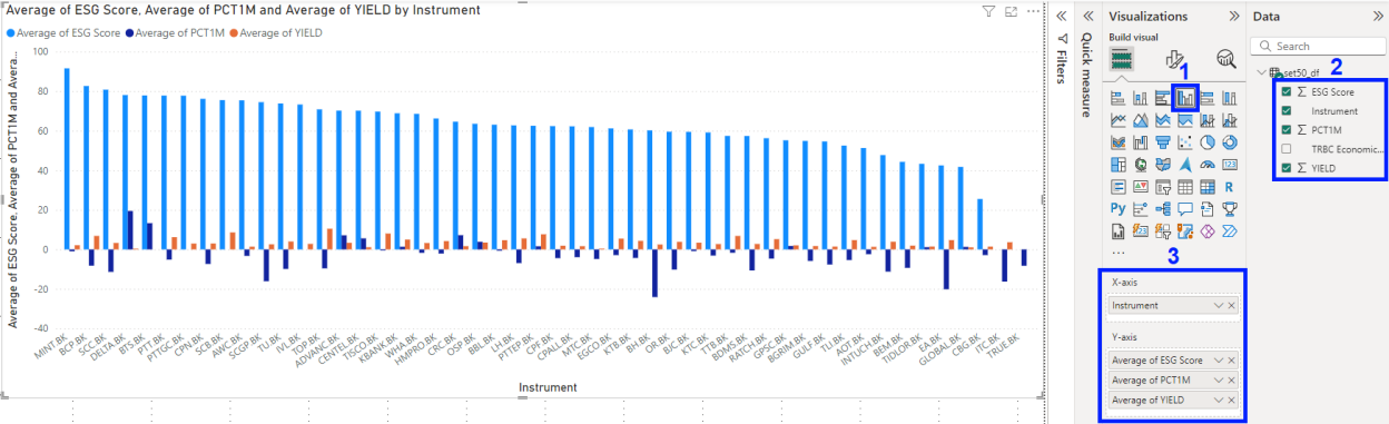 Using Power Bi To Visualize The Data From Lseg Data Library For Python