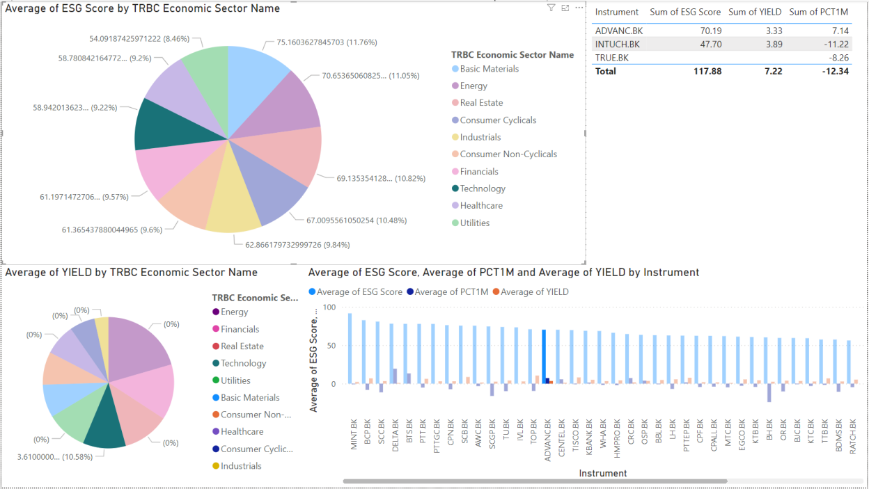 Using Power Bi To Visualize The Data From Lseg Data Library For Python With Conda Environment