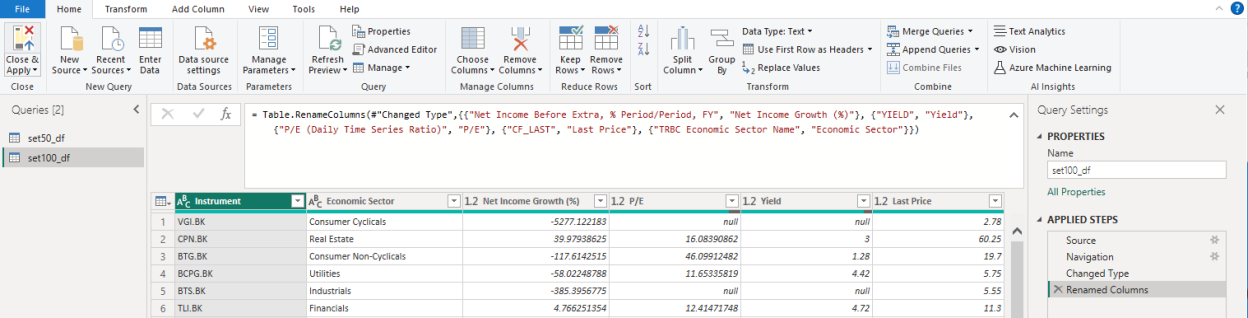 Using Power Bi To Visualize The Data From Lseg Data Library For Python With Conda Environment