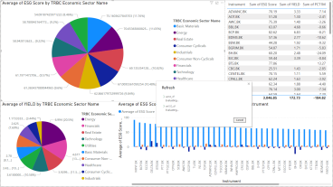 Using Power BI to visualize the data from LSEG Data Library for Python with Conda environment ...