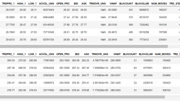 Forecast Stock Price using RDP Historical Pricing with Facebook Prophet library | Devportal