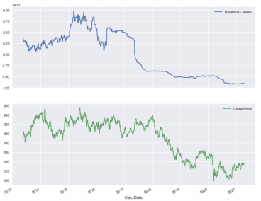 Working with Fundamental and Estimates Data - A DCF Example | Devportal