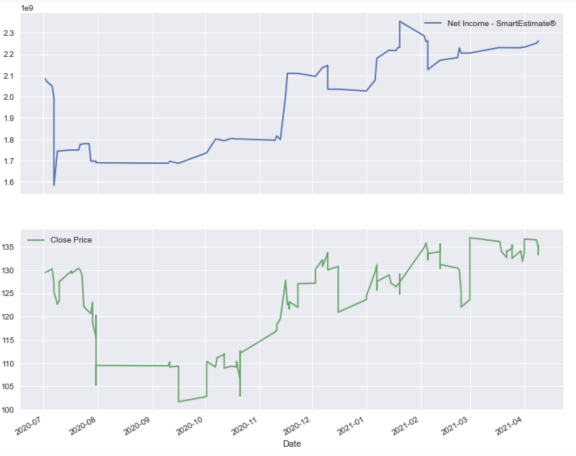Working with Fundamental and Estimates Data - A DCF Example | Devportal
