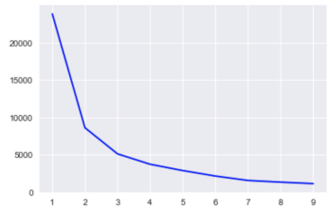 Working with Fundamental and Estimates Data - A DCF Example | Devportal